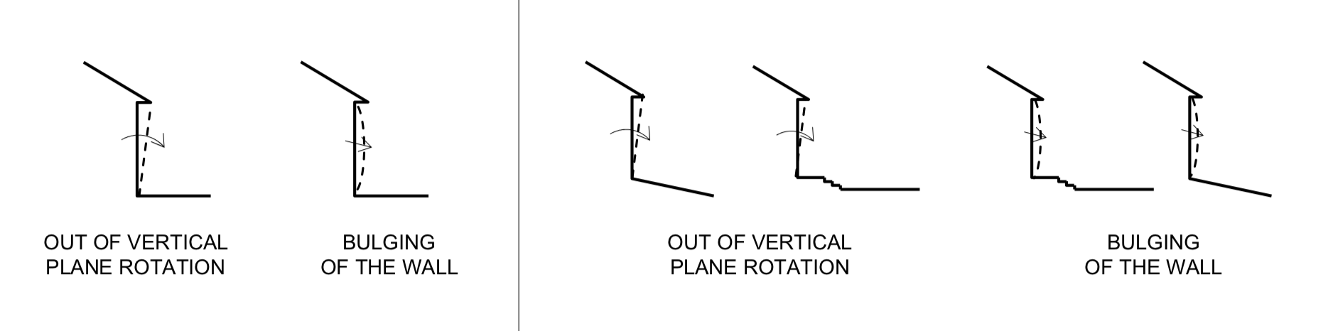 Helping First Responders Limit Damage to Buildings: a Handbook - FIRE ...