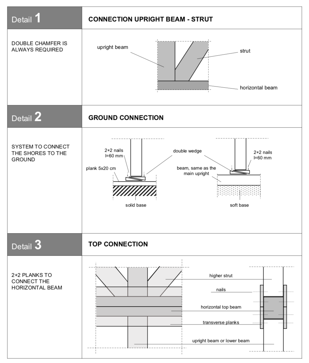 Helping First Responders Limit Damage to Buildings: a Handbook - FIRE ...
