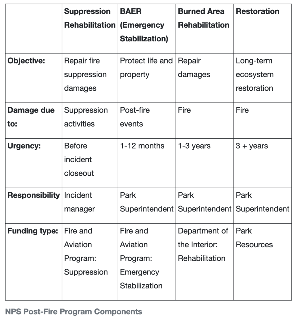 NPS Guide to Recover Cultural Resource by Wildland Fires - FIRE RISK ...